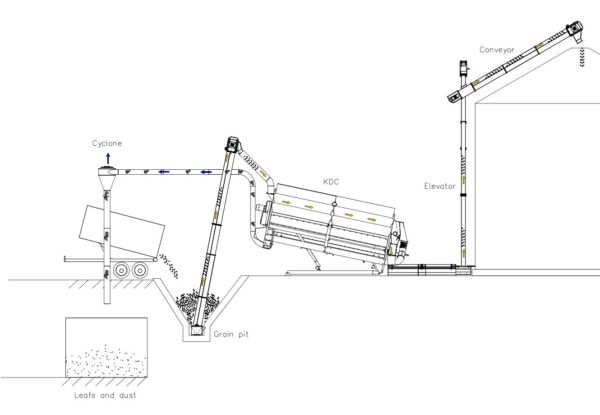 Grain Cleaner Systems for Pre-Cleaning and Pretreatment - Kongskilde Grain