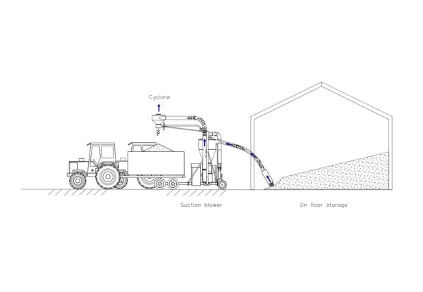 Pneumatically Filling and Emptying System for Silos (flat bottom ...