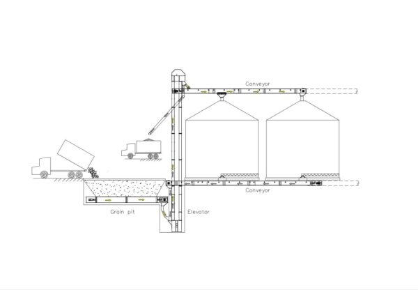 Silo Filling Systems for Flat Bottom Silos - Kongskilde Grain