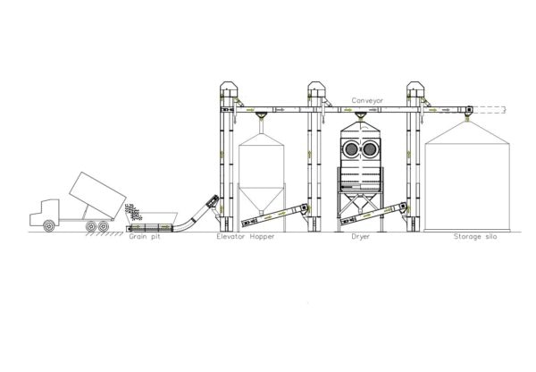 Conveying System For Grain Dryers | Pneumatic Grain Systems