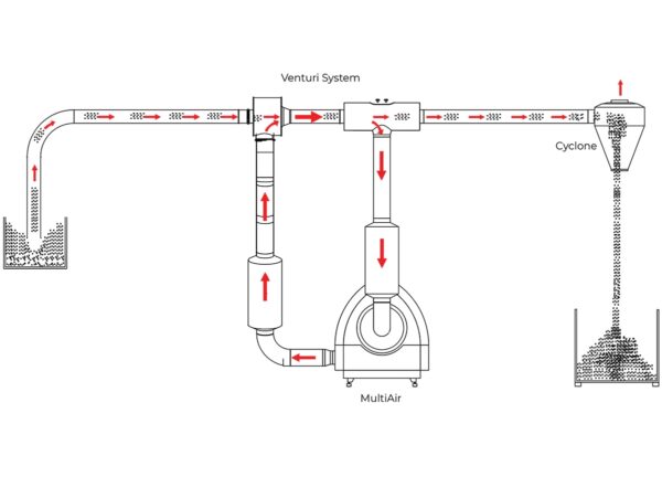 Conveying of Granules with Low Specific Weight - EPS and EPP ...
