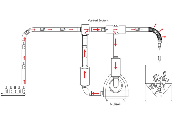 KIV System - Kongskilde Industrial