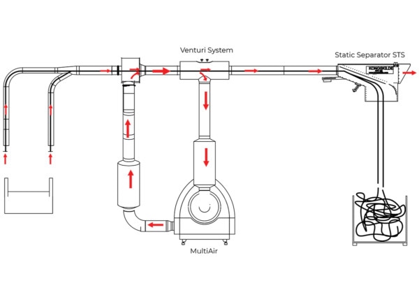 Trim Extraction | Production Waste Extraction