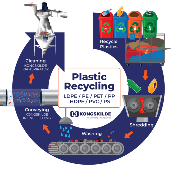 Industrial Dedusting Systems & Separation Solutions | Kongskilde